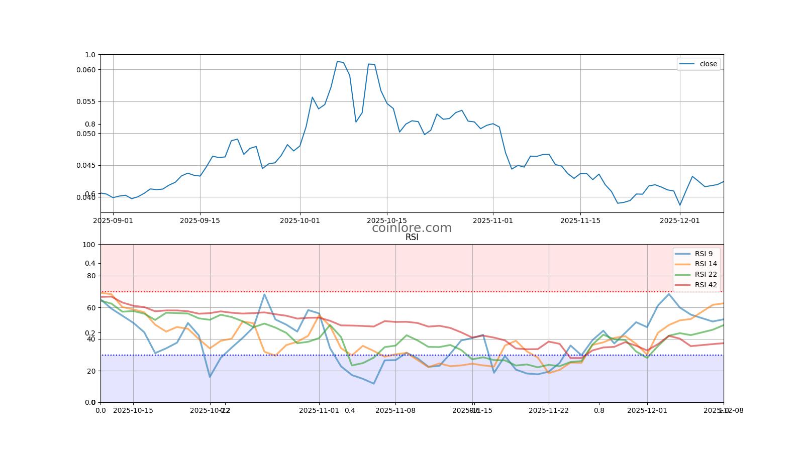 PorkSwap RSI indicator