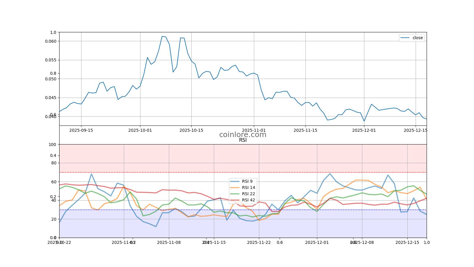 PorkSwap RSI indicator