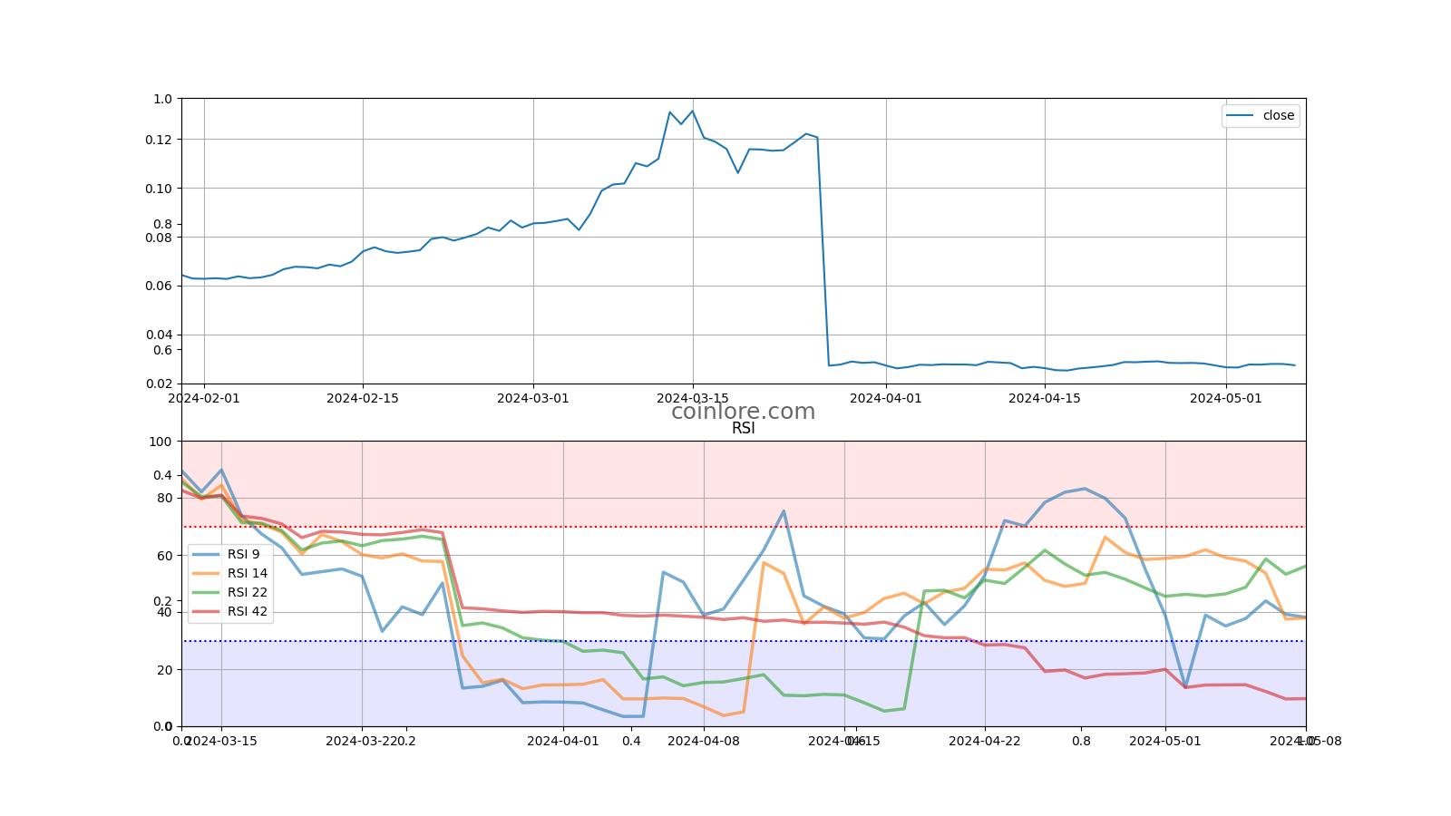 PorkSwap RSI indicator