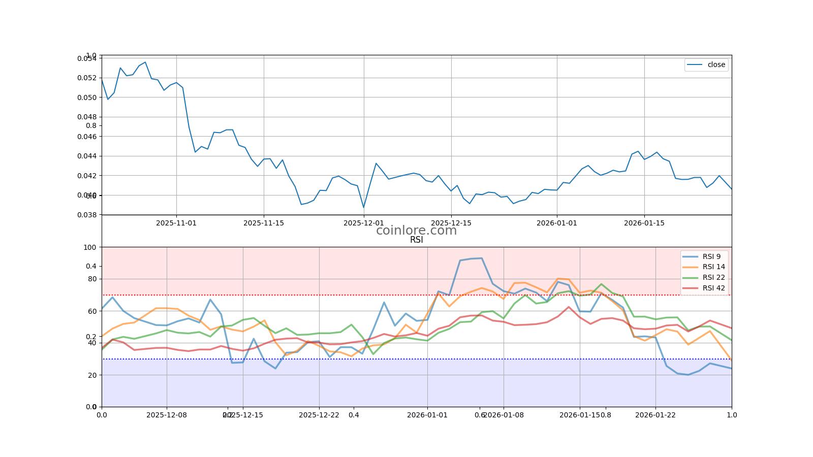 PorkSwap RSI indicator