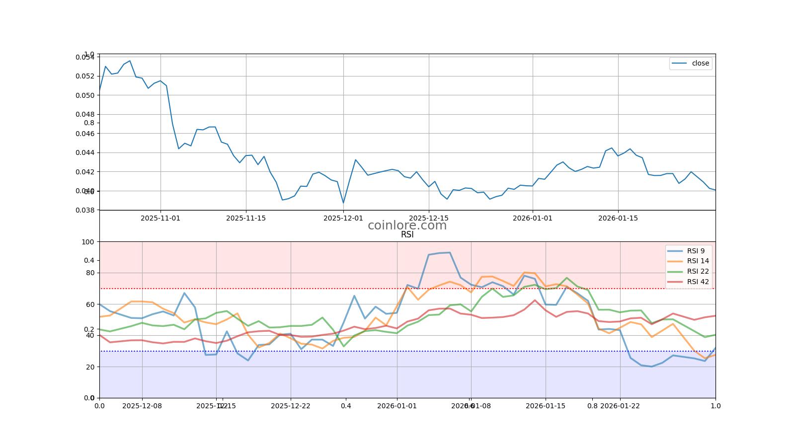PorkSwap RSI indicator