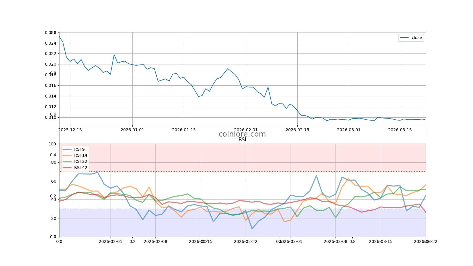 Portals RSI indicator