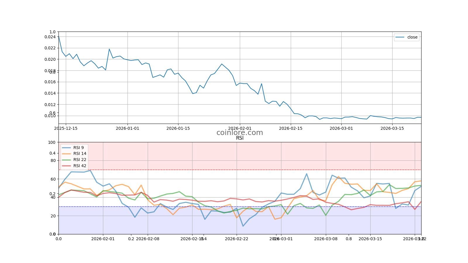 Portals RSI indicator