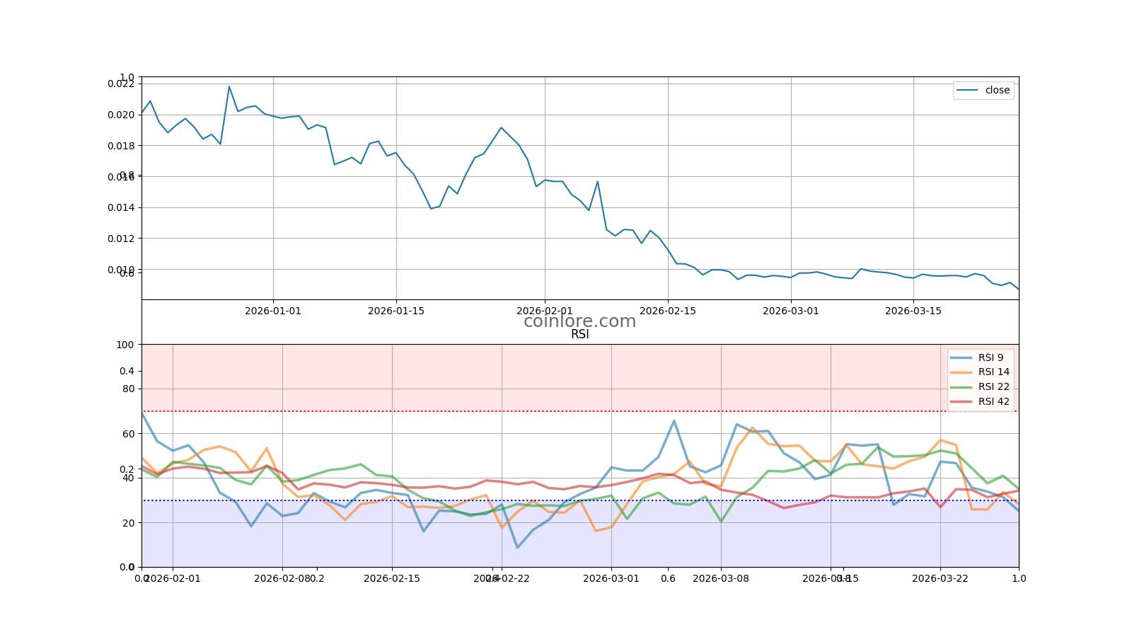 Portals RSI indicator