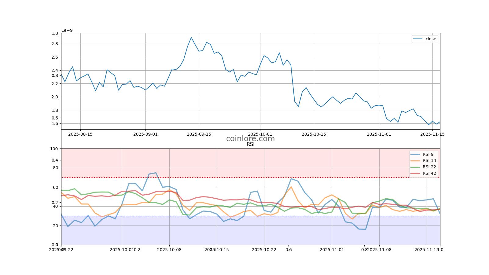 Poseidon Network RSI indicator