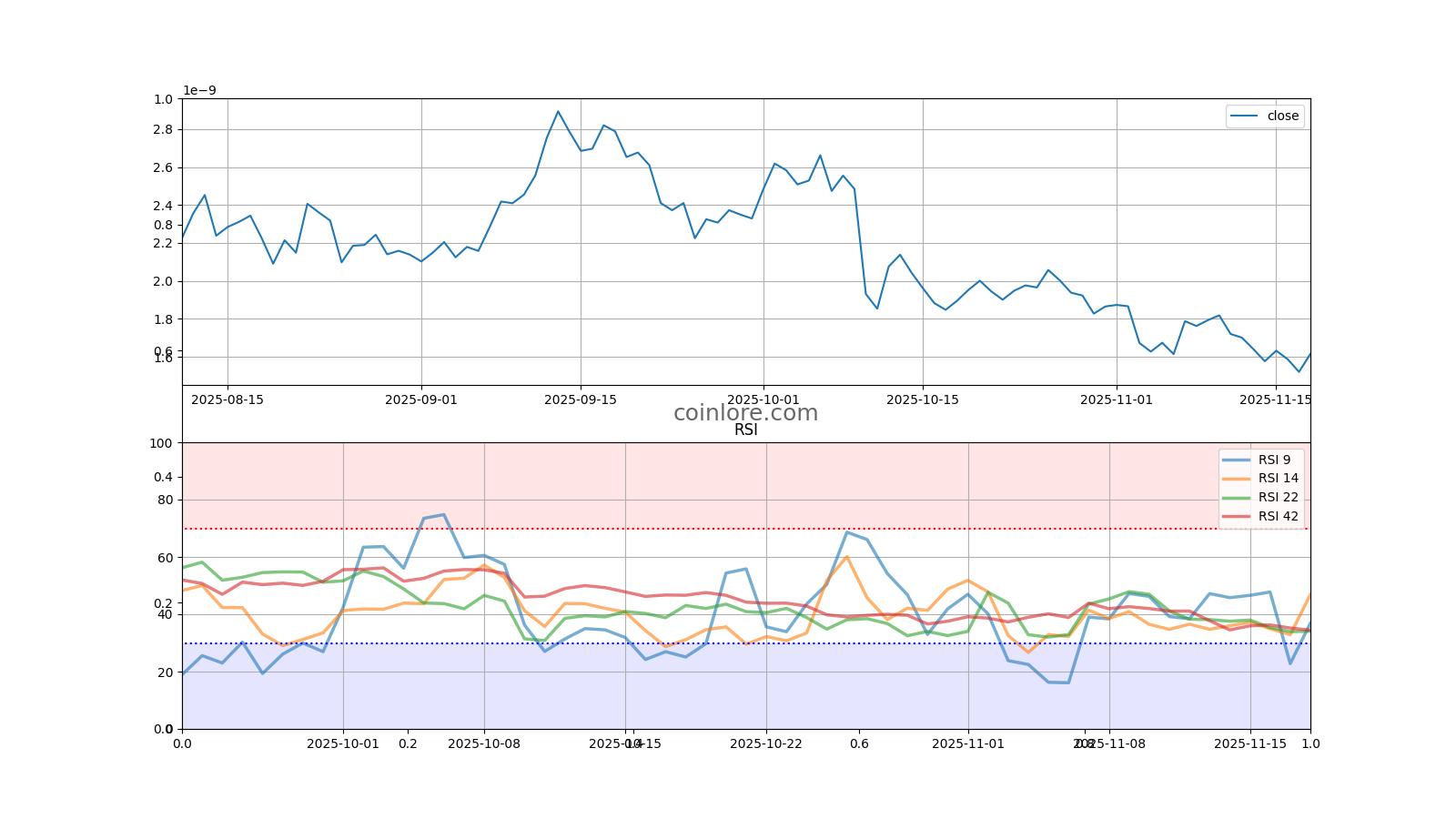 Poseidon Network RSI indicator