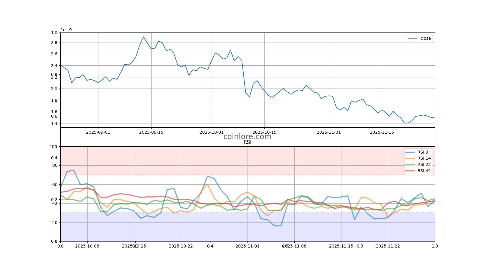 Poseidon Network RSI indicator