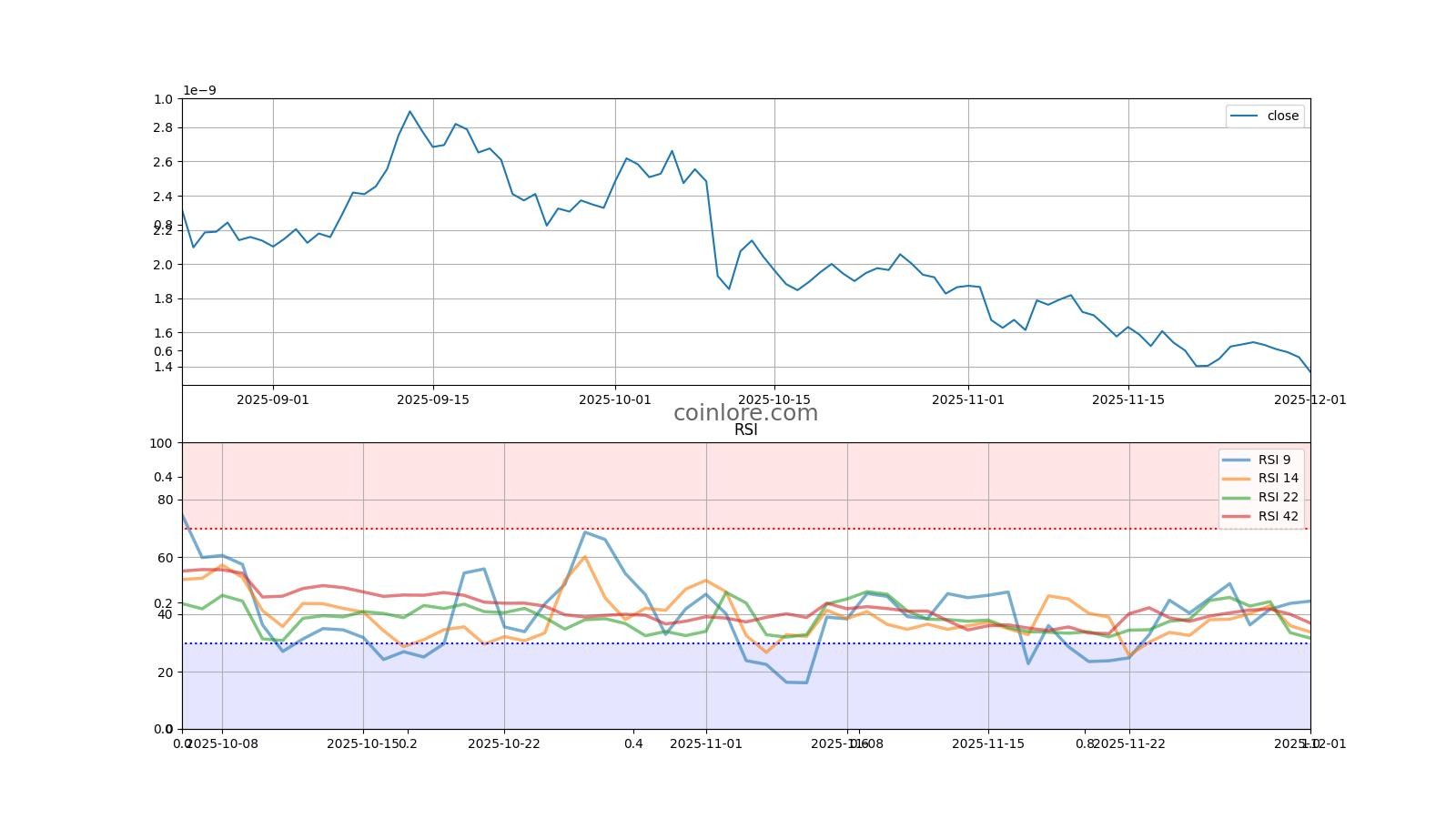 Poseidon Network RSI indicator