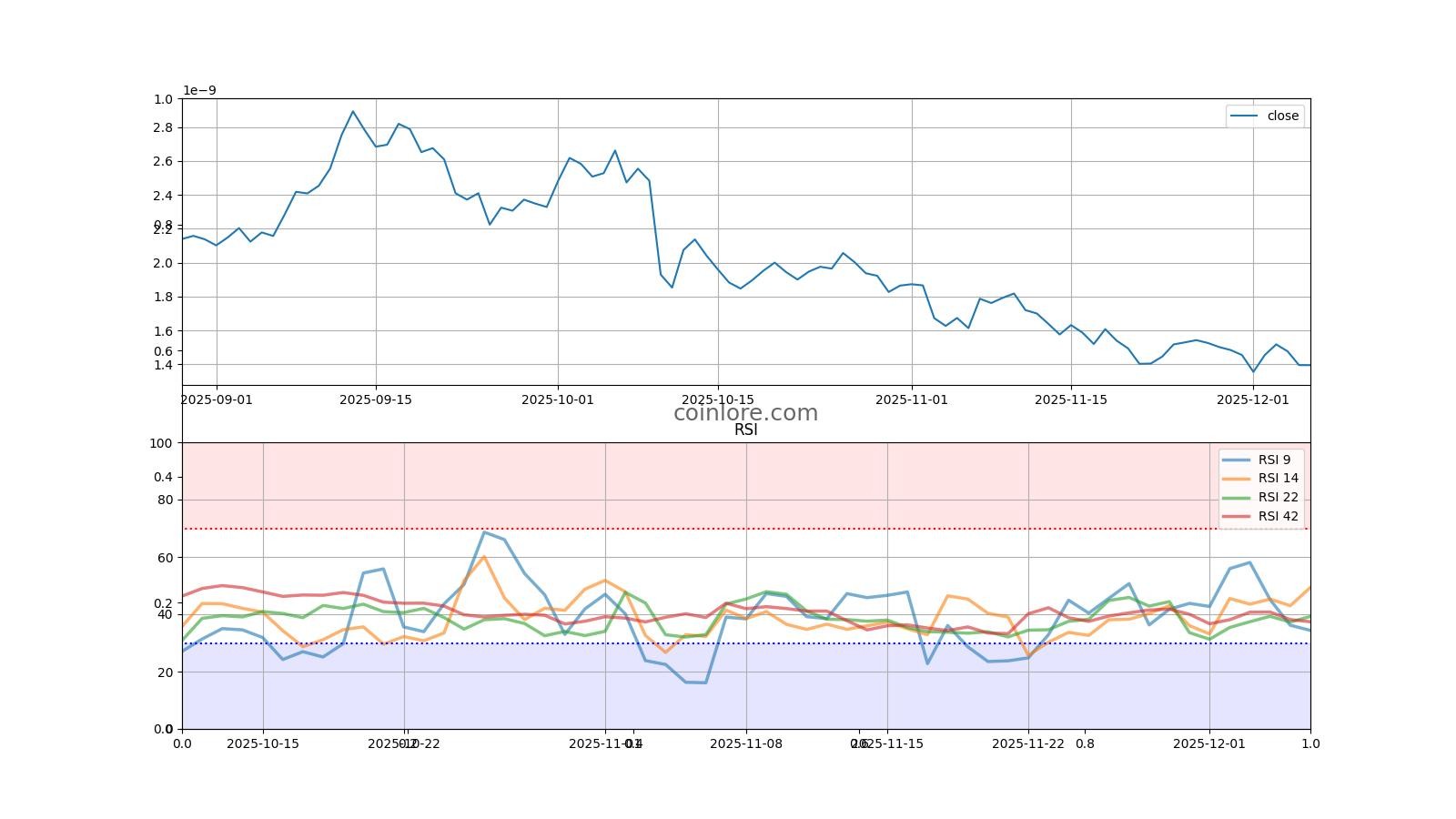 Poseidon Network RSI indicator