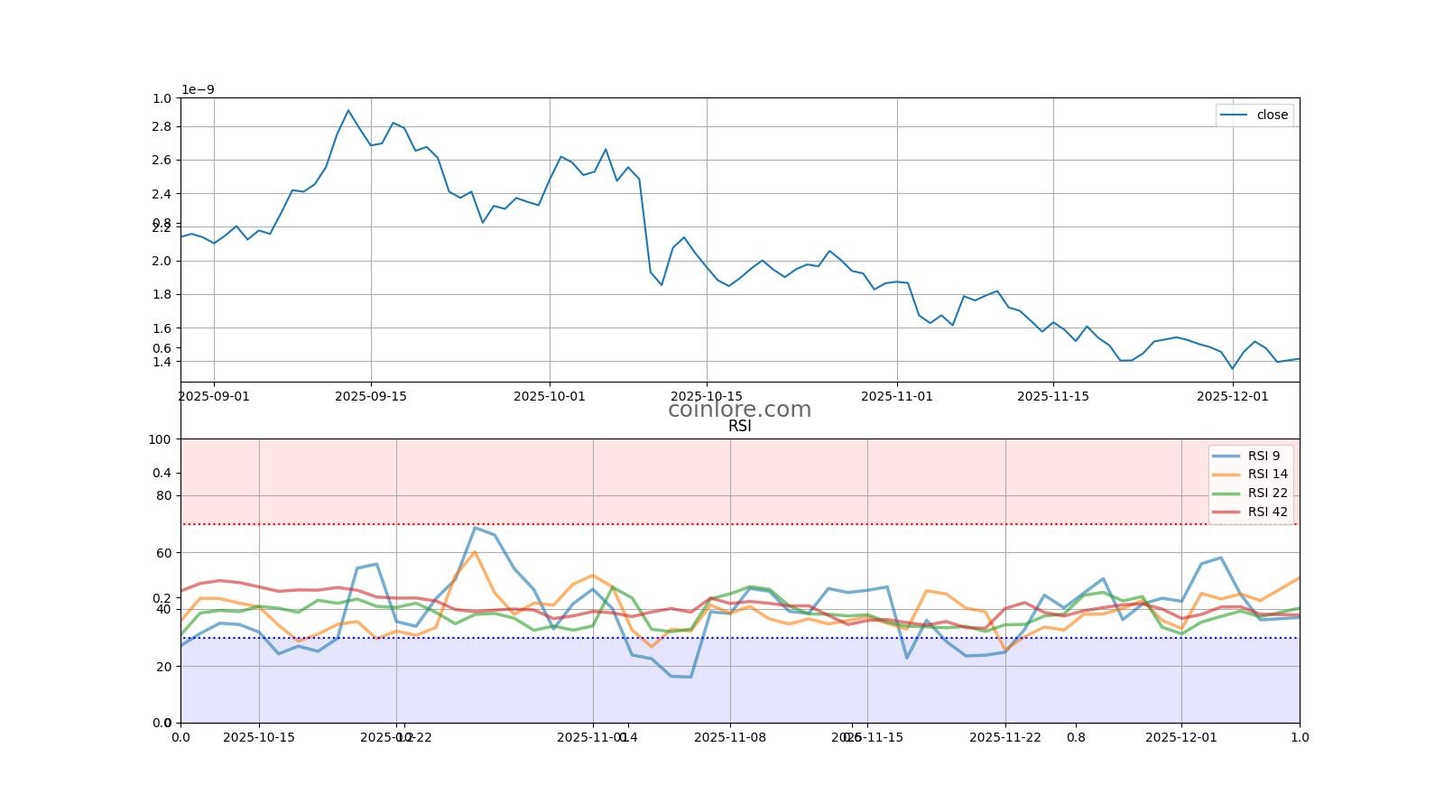 Poseidon Network RSI indicator