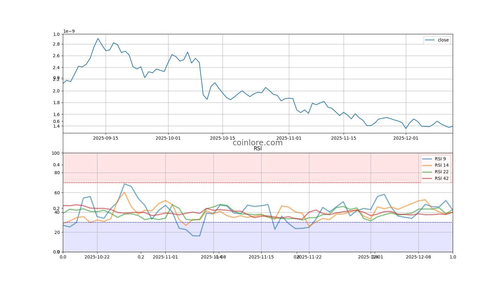 Poseidon Network RSI indicator