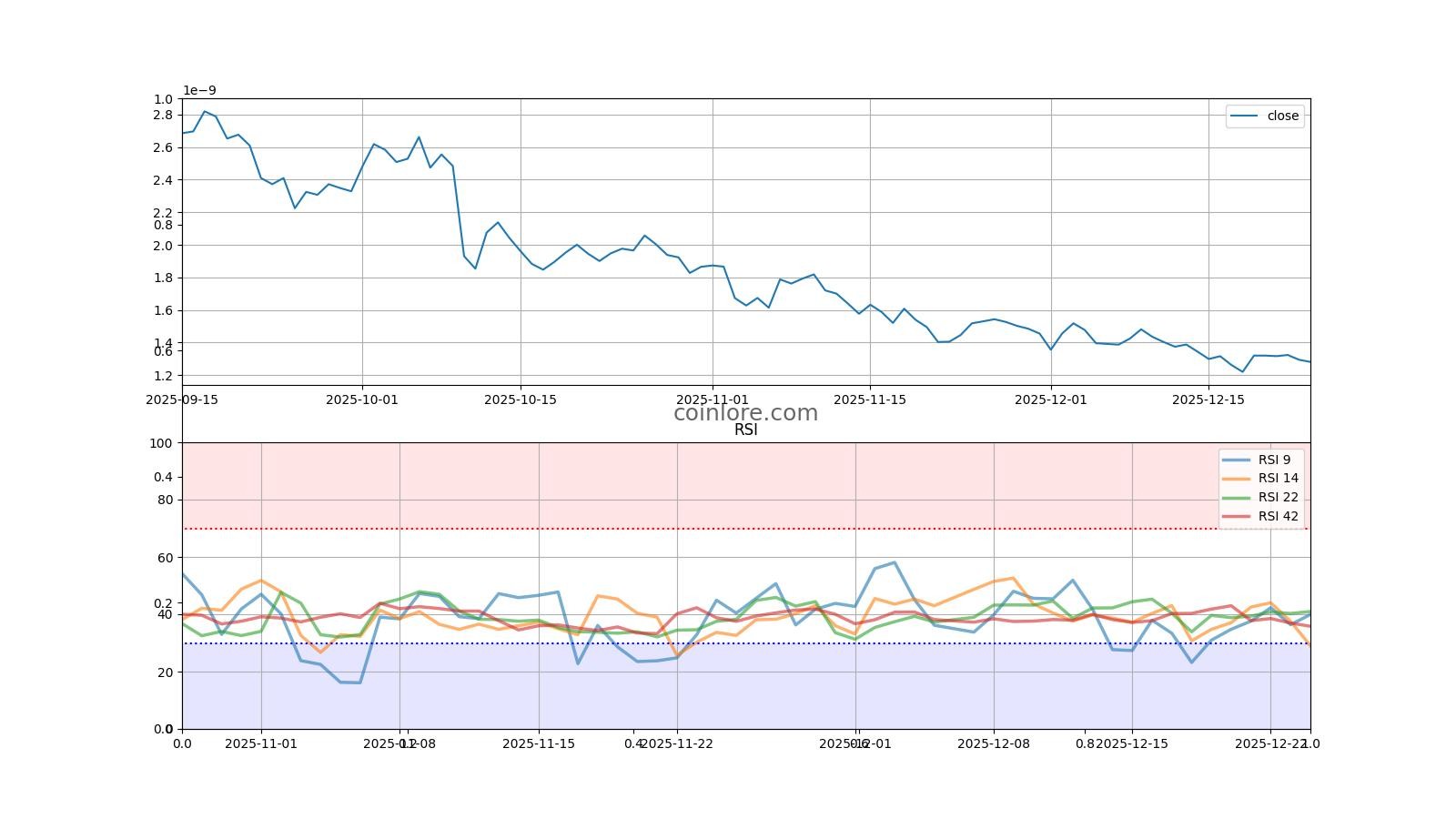 Poseidon Network RSI indicator