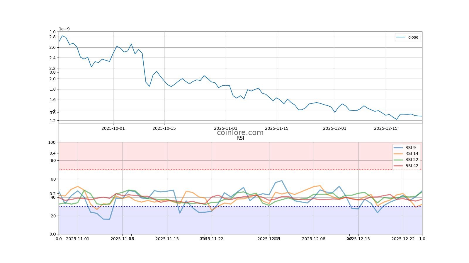 Poseidon Network RSI indicator