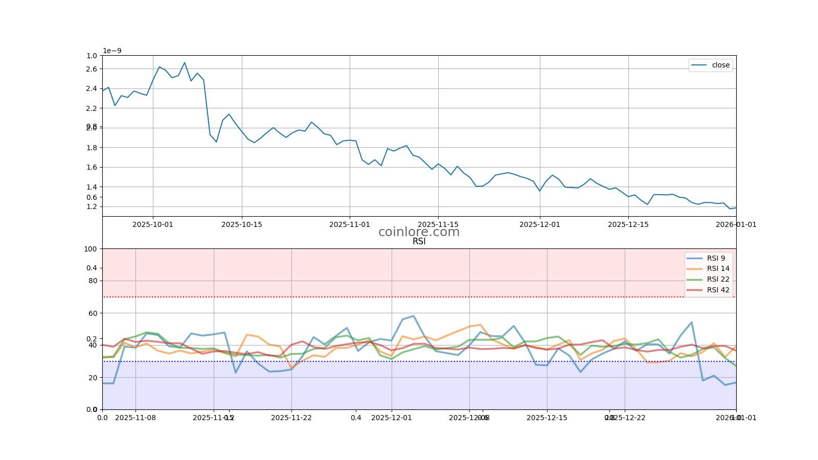 Poseidon Network RSI indicator