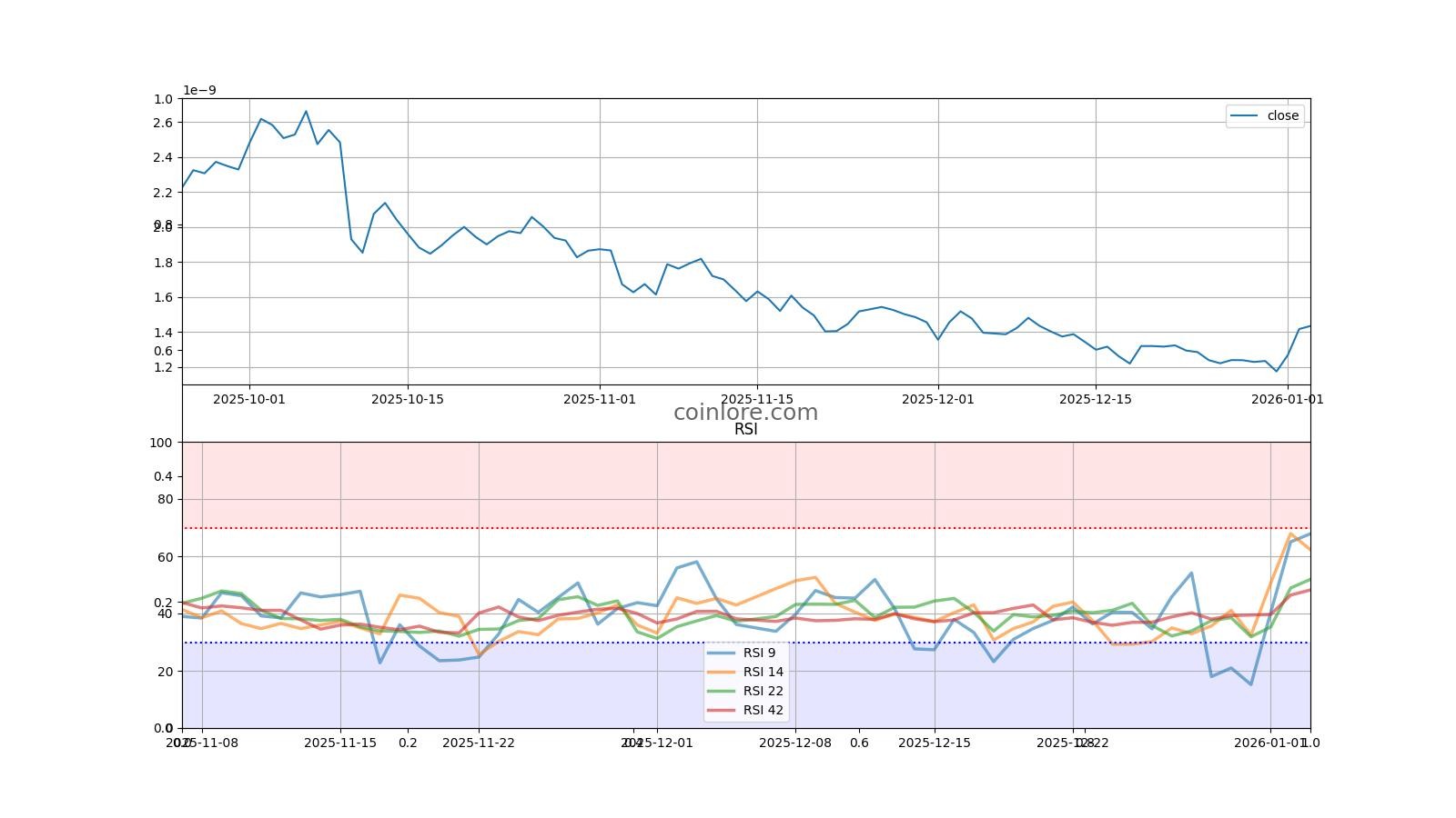 Poseidon Network RSI indicator
