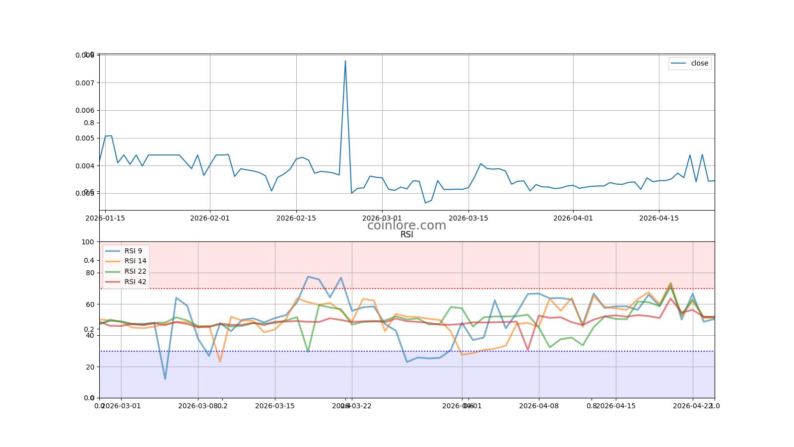 PosEx RSI indicator