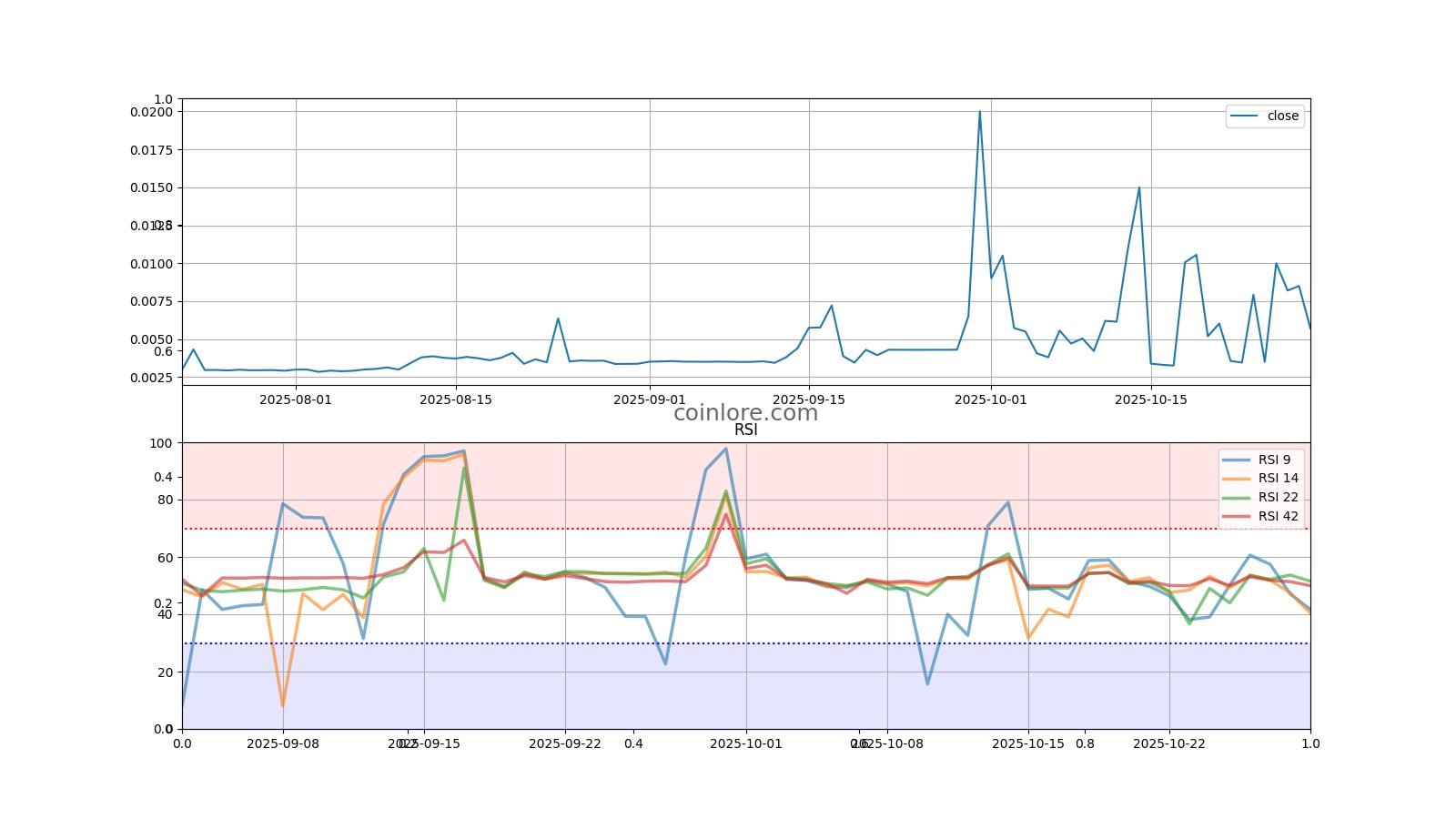 PosEx RSI indicator