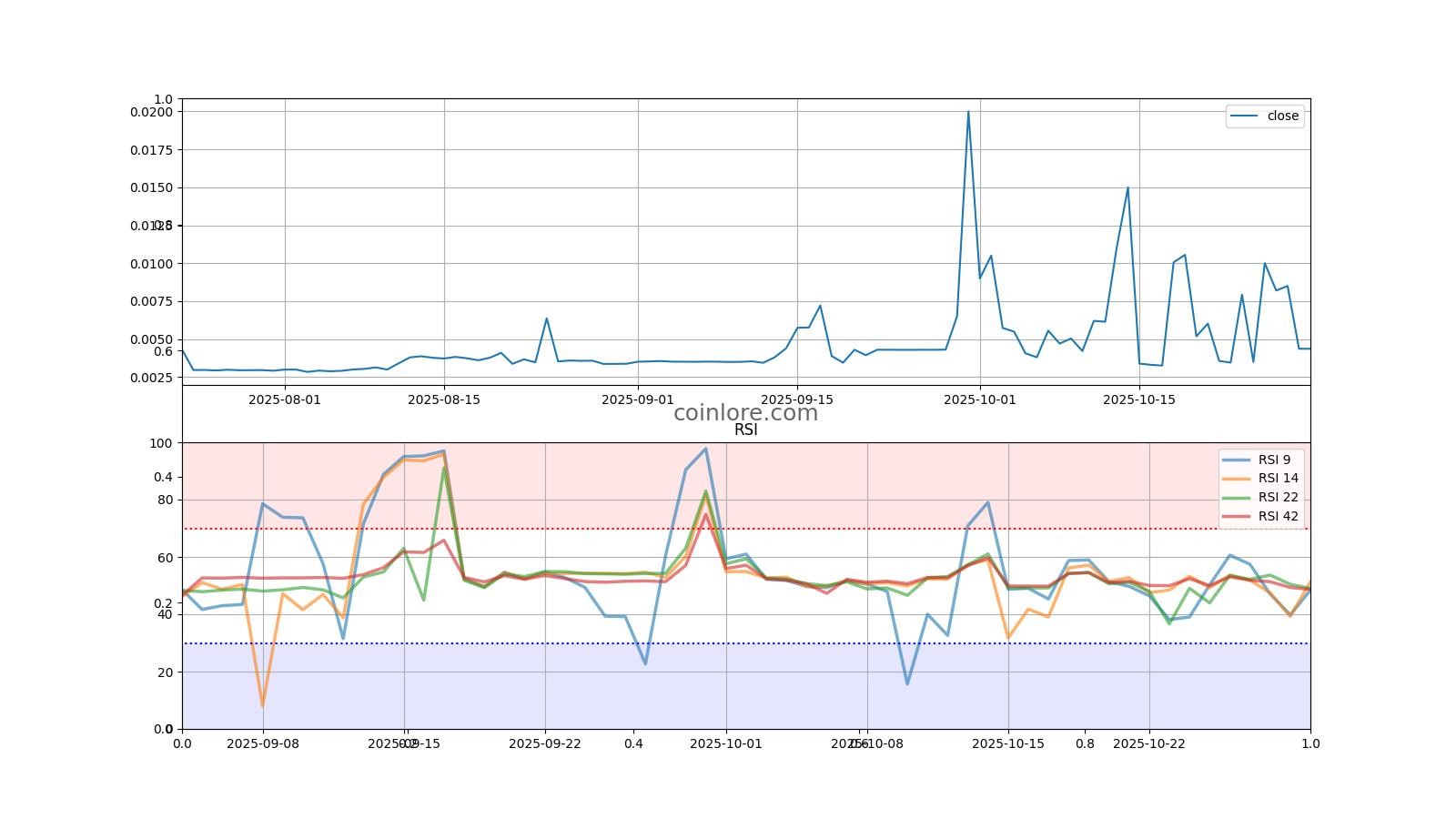 PosEx RSI indicator