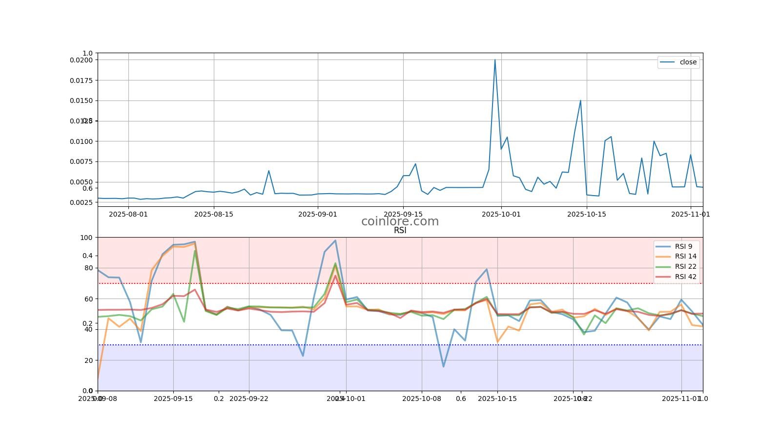 PosEx RSI indicator