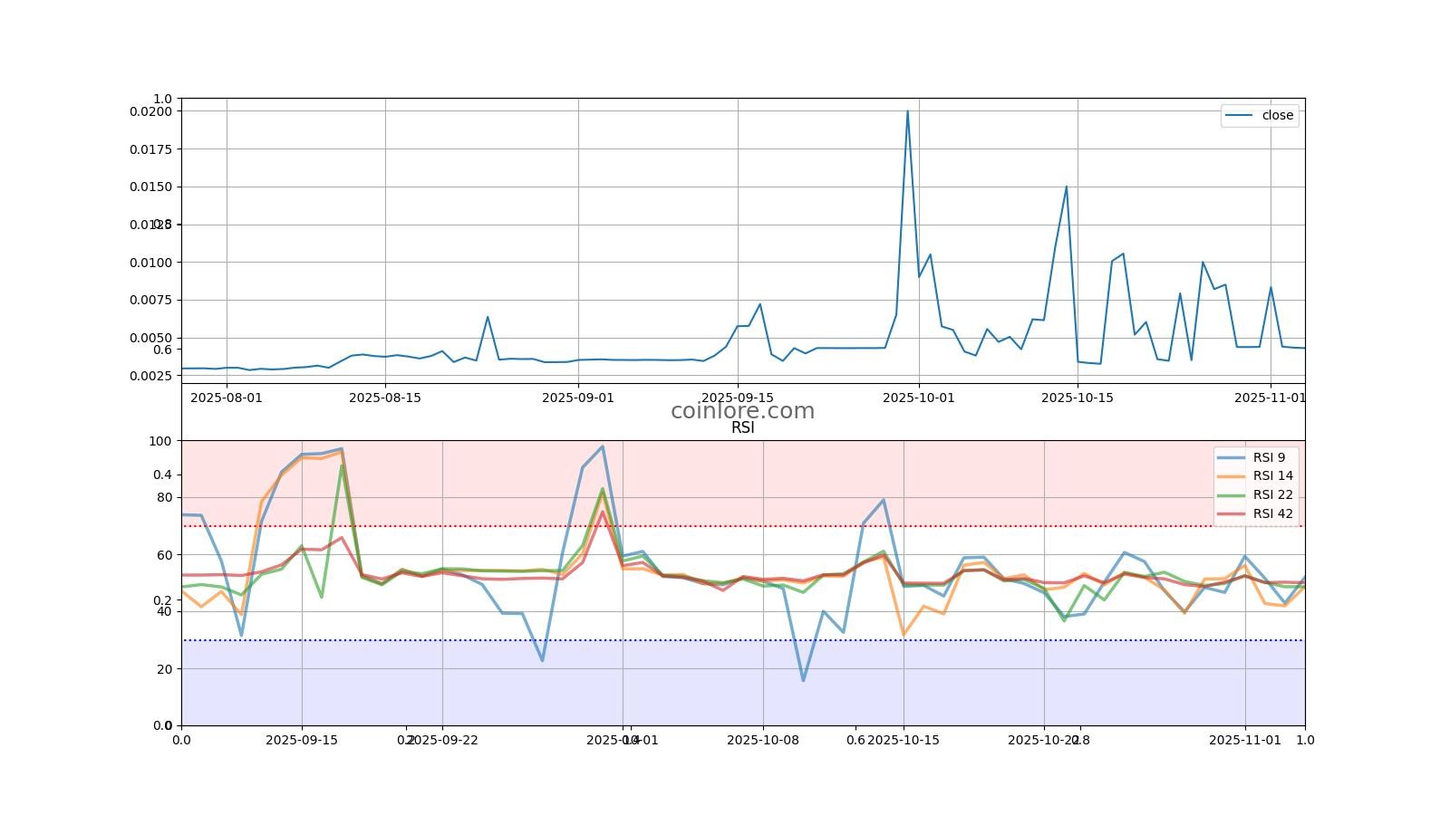 PosEx RSI indicator
