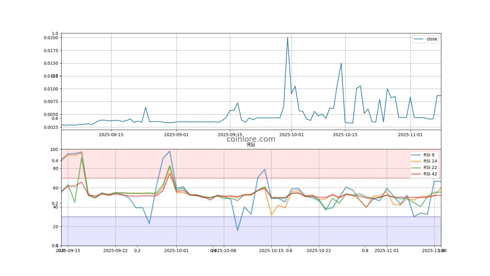 PosEx RSI indicator