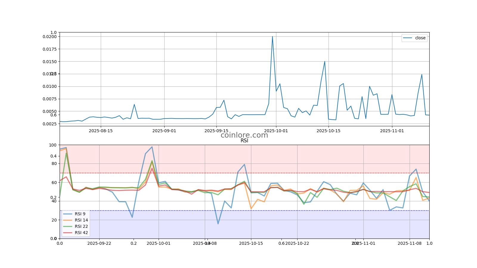 PosEx RSI indicator