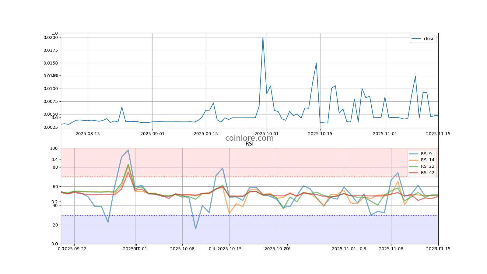 PosEx RSI indicator
