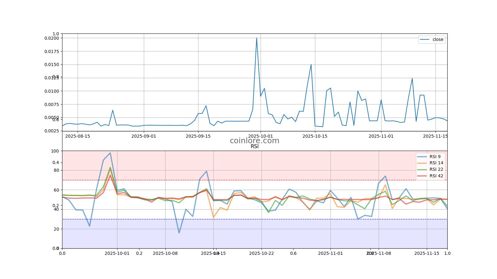 PosEx RSI indicator