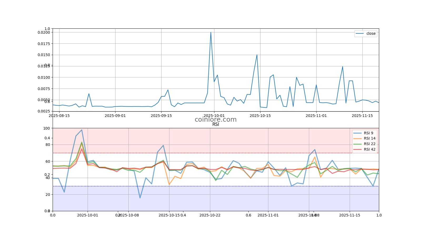 PosEx RSI indicator