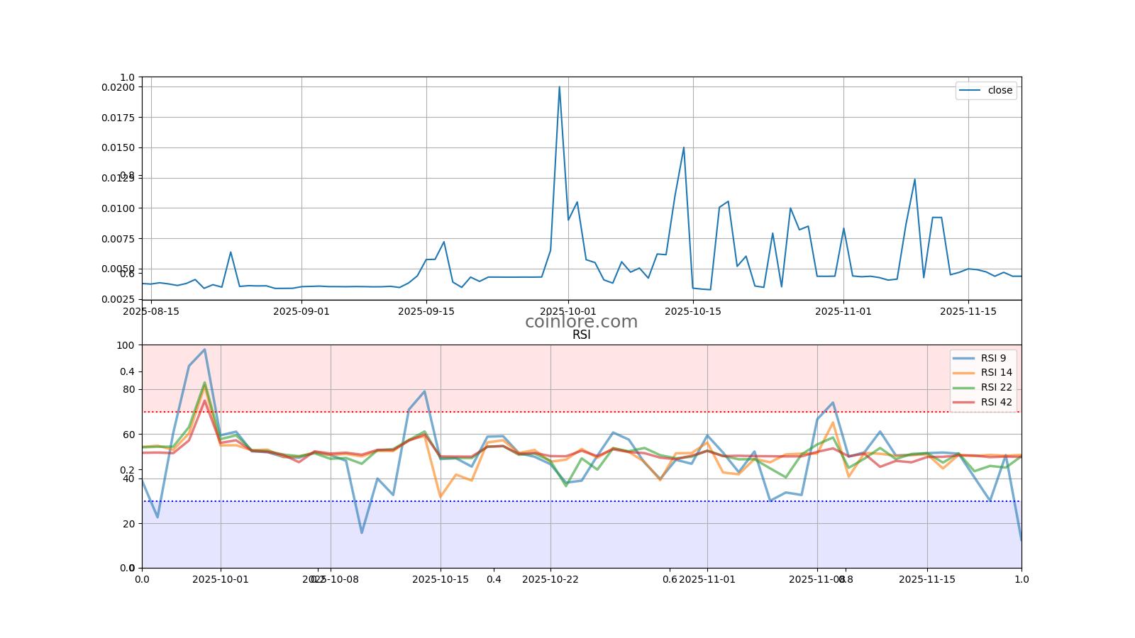 PosEx RSI indicator