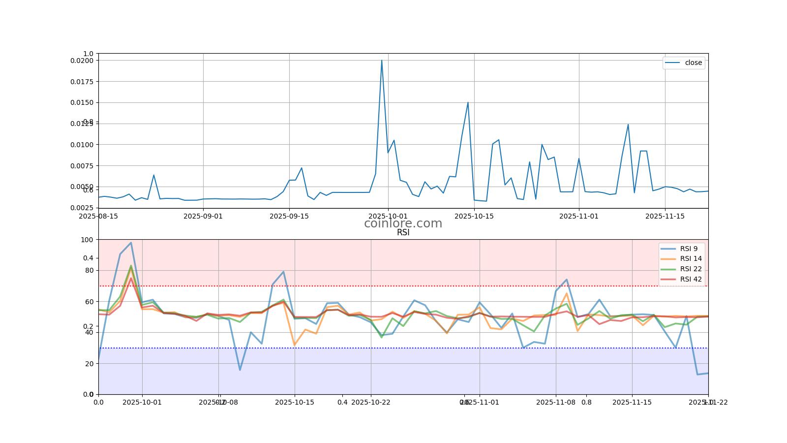 PosEx RSI indicator