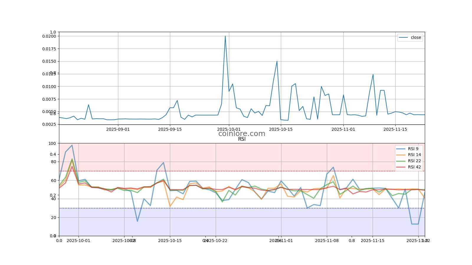 PosEx RSI indicator