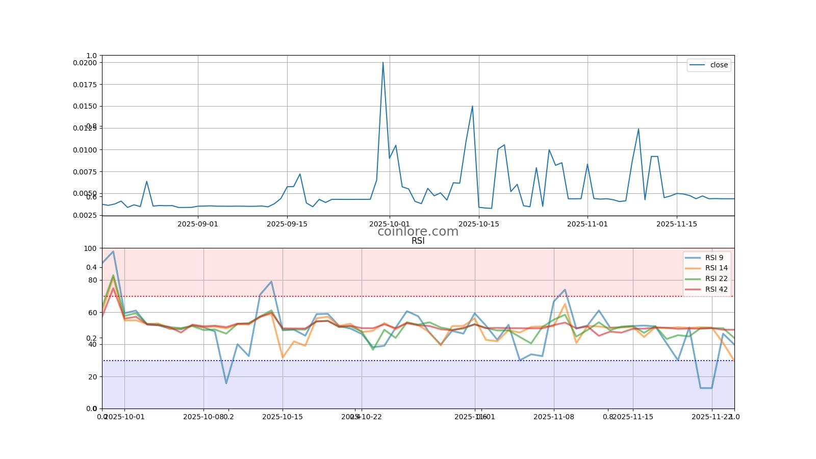 PosEx RSI indicator