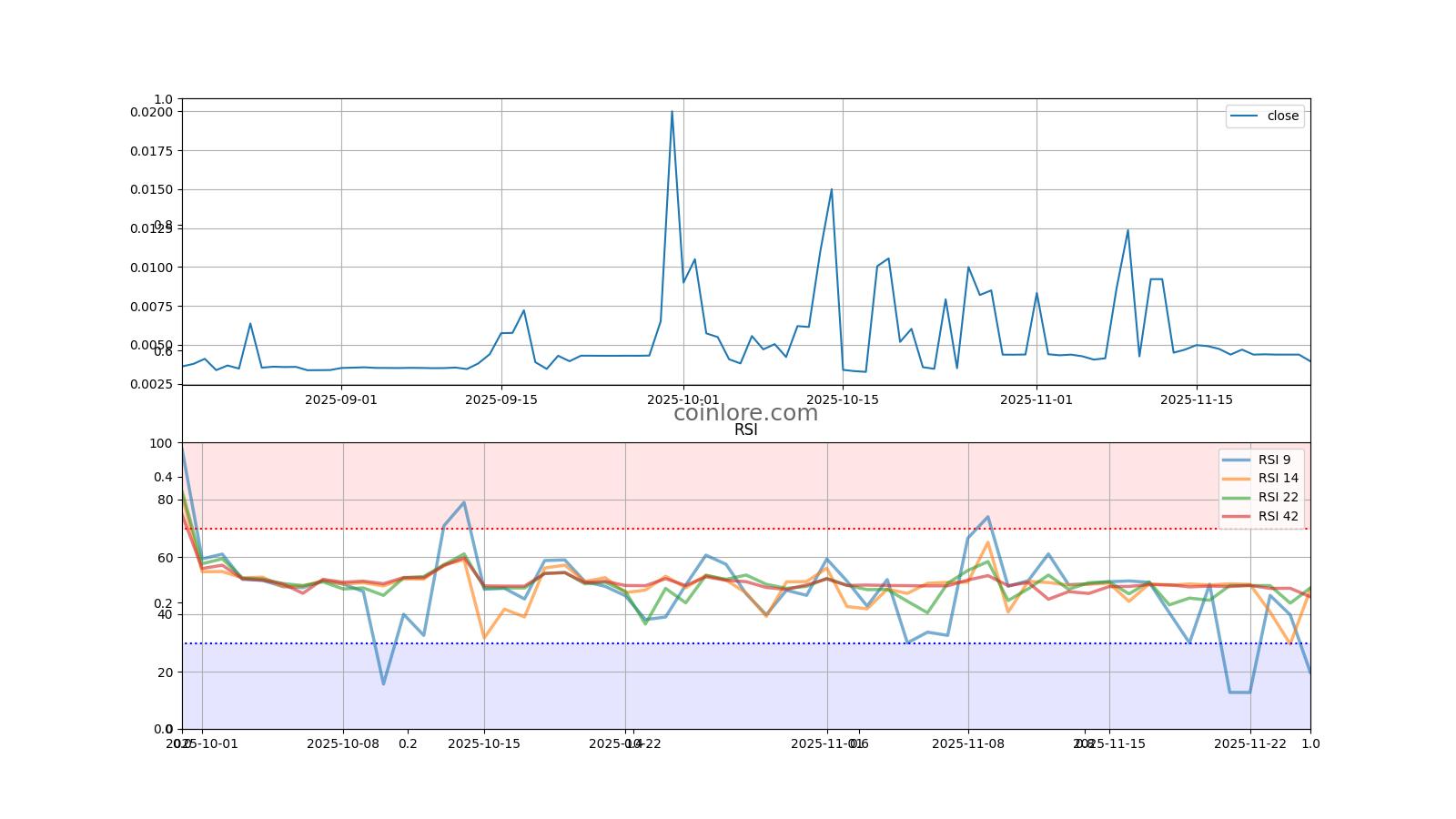 PosEx RSI indicator