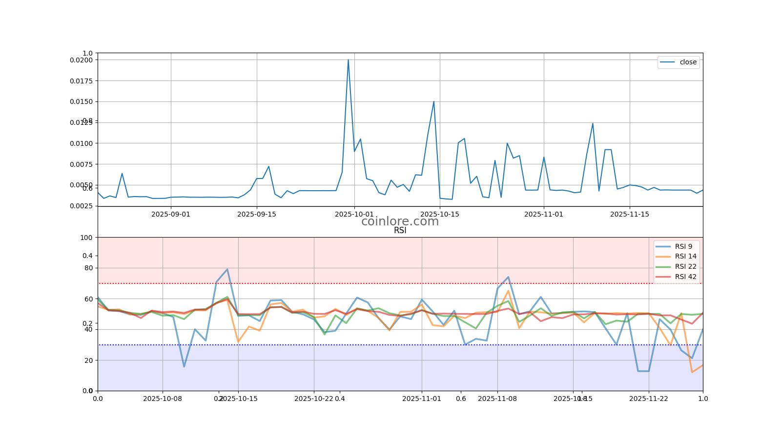 PosEx RSI indicator