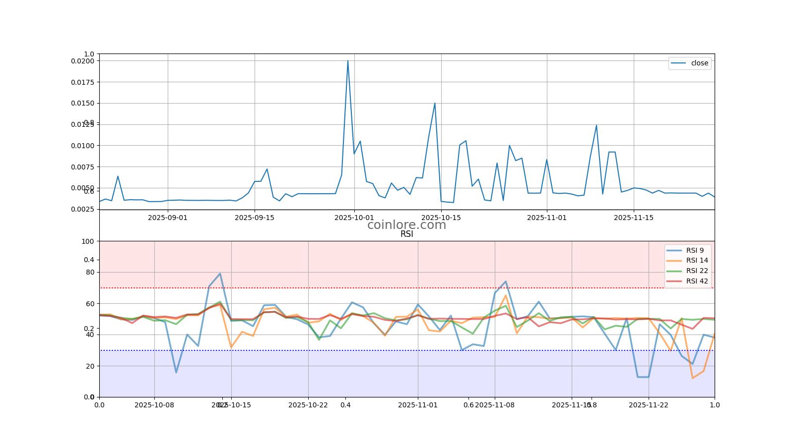 PosEx RSI indicator