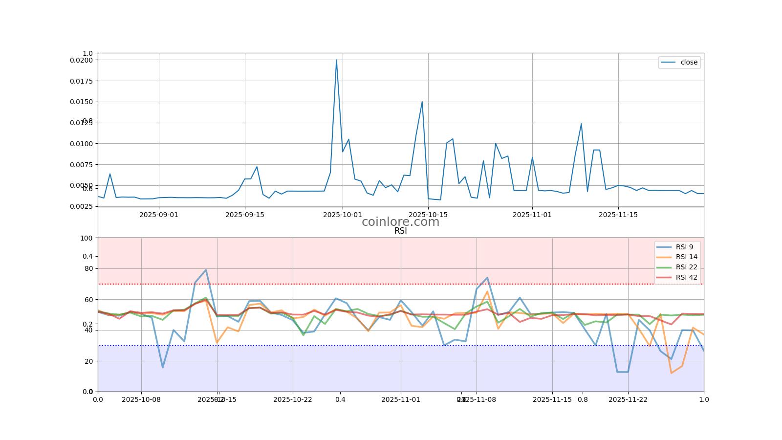 PosEx RSI indicator