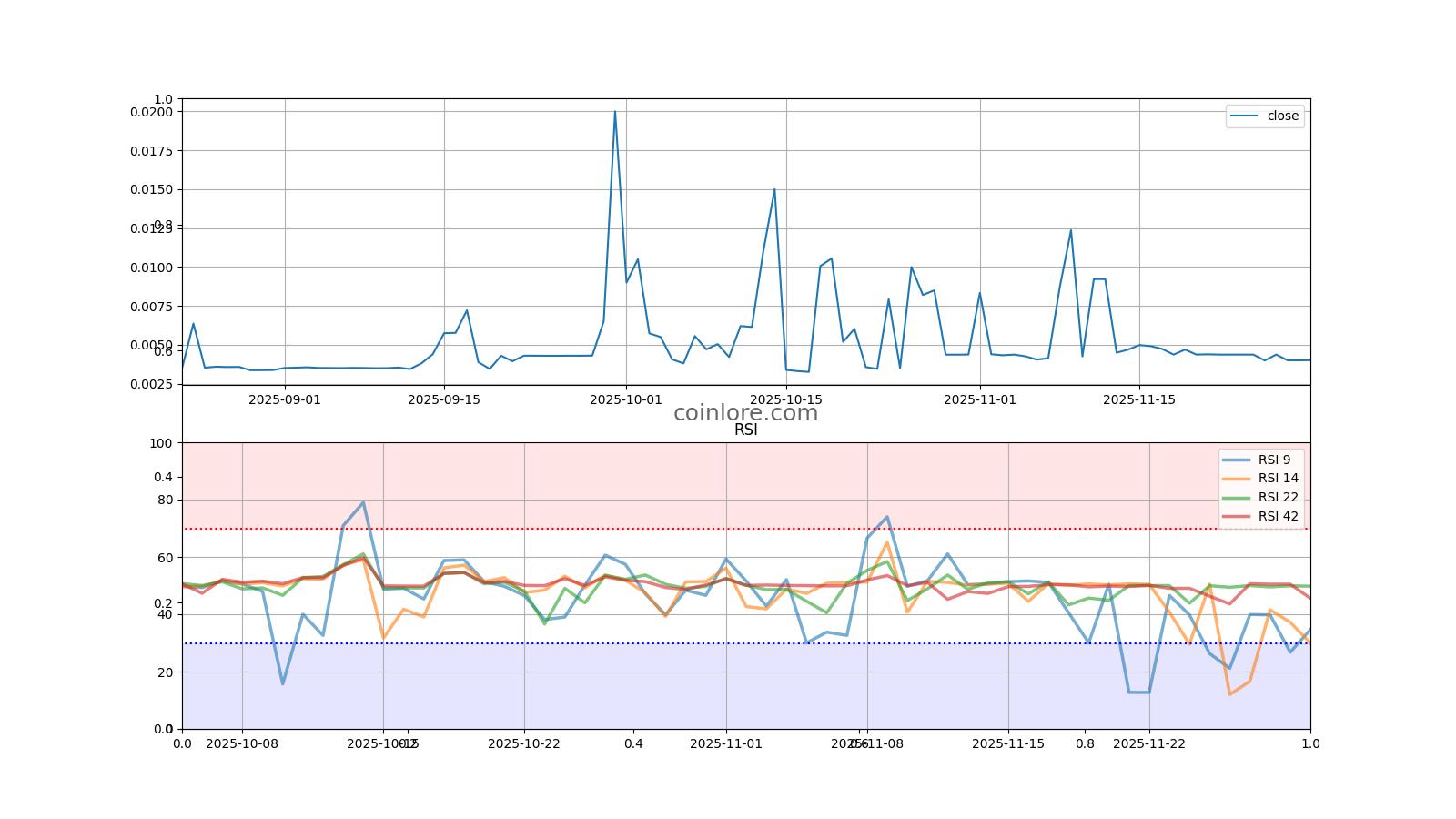 PosEx RSI indicator
