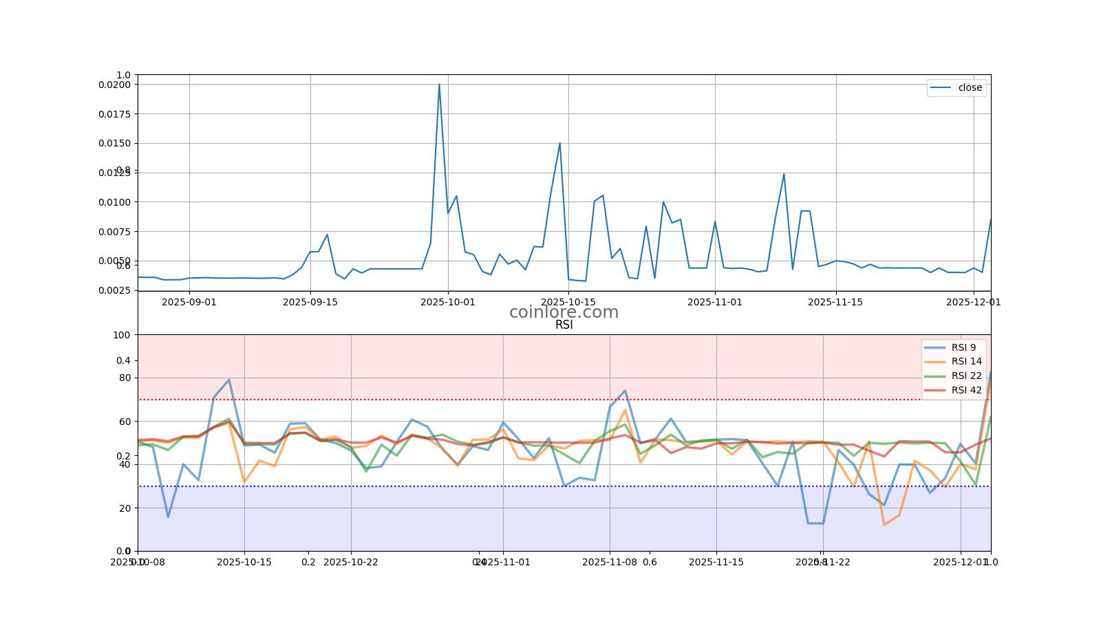 PosEx RSI indicator