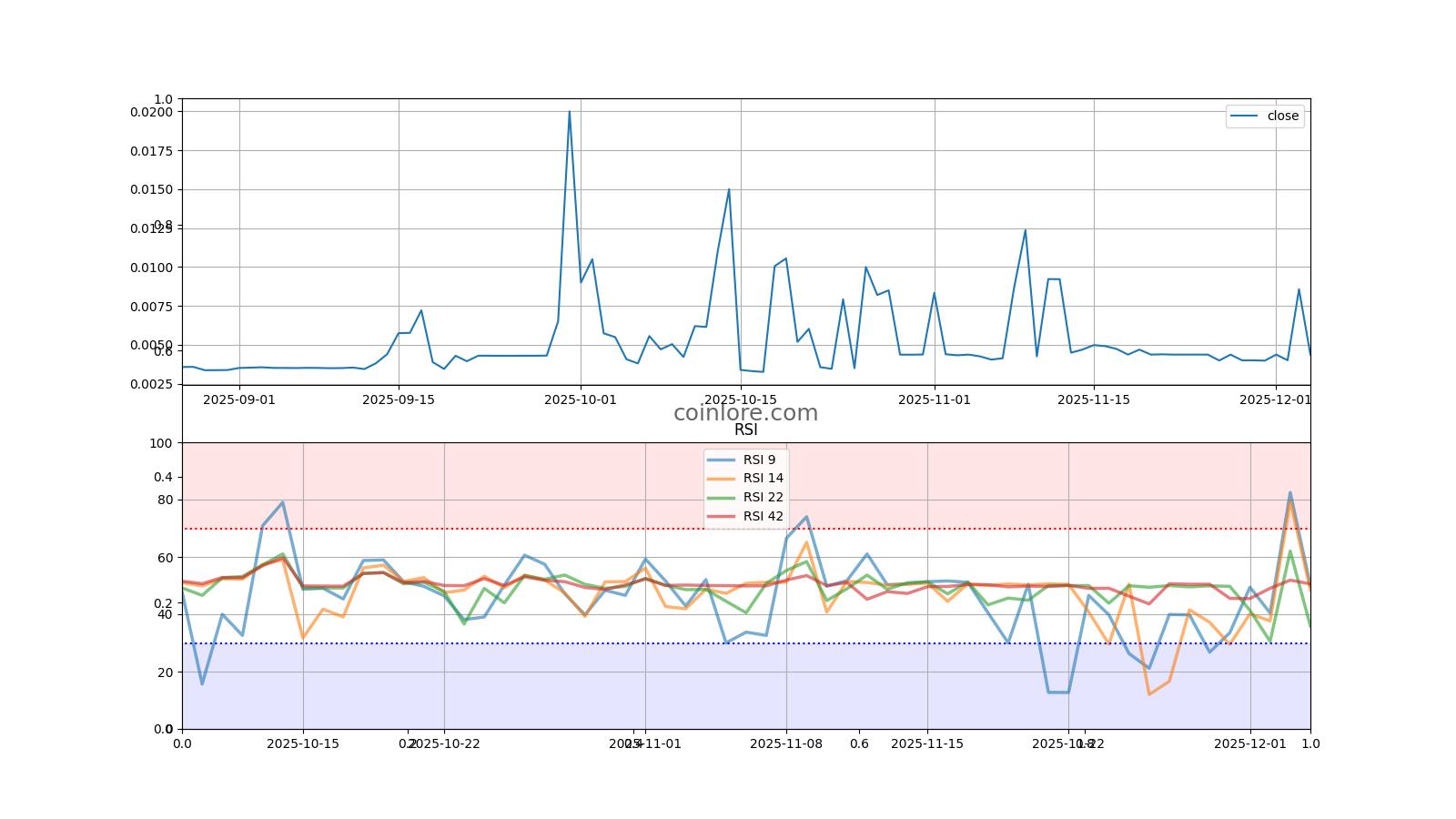 PosEx RSI indicator
