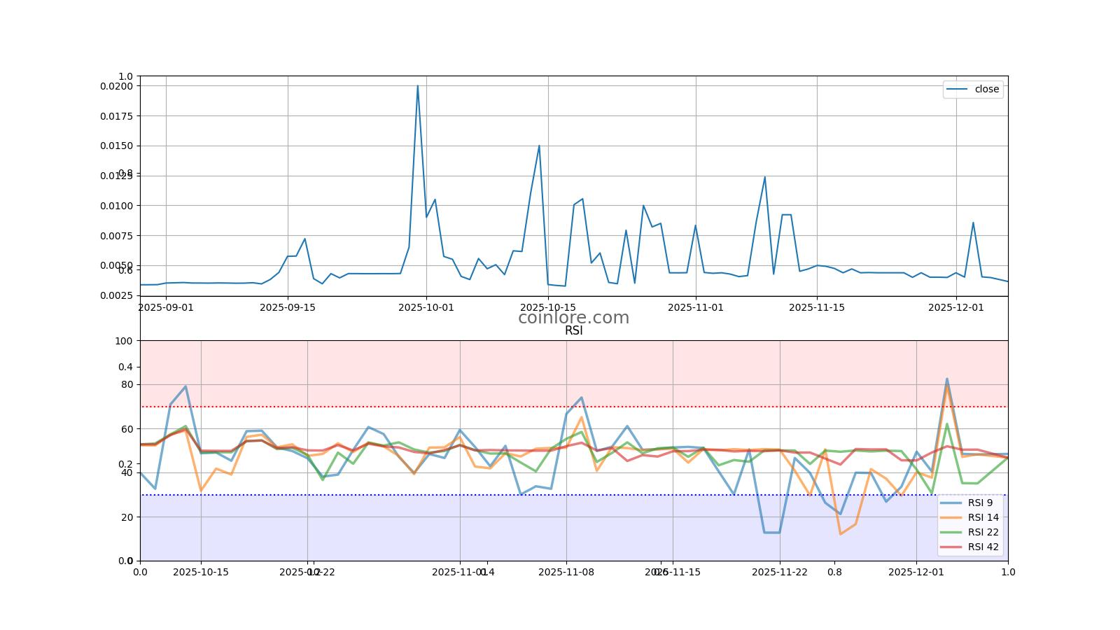 PosEx RSI indicator