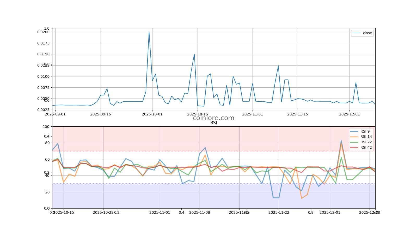 PosEx RSI indicator