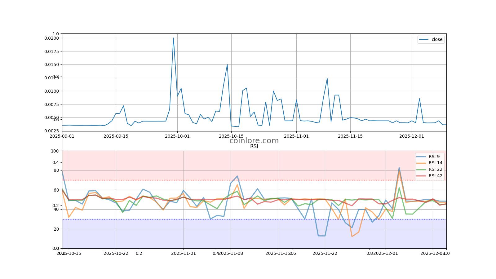 PosEx RSI indicator