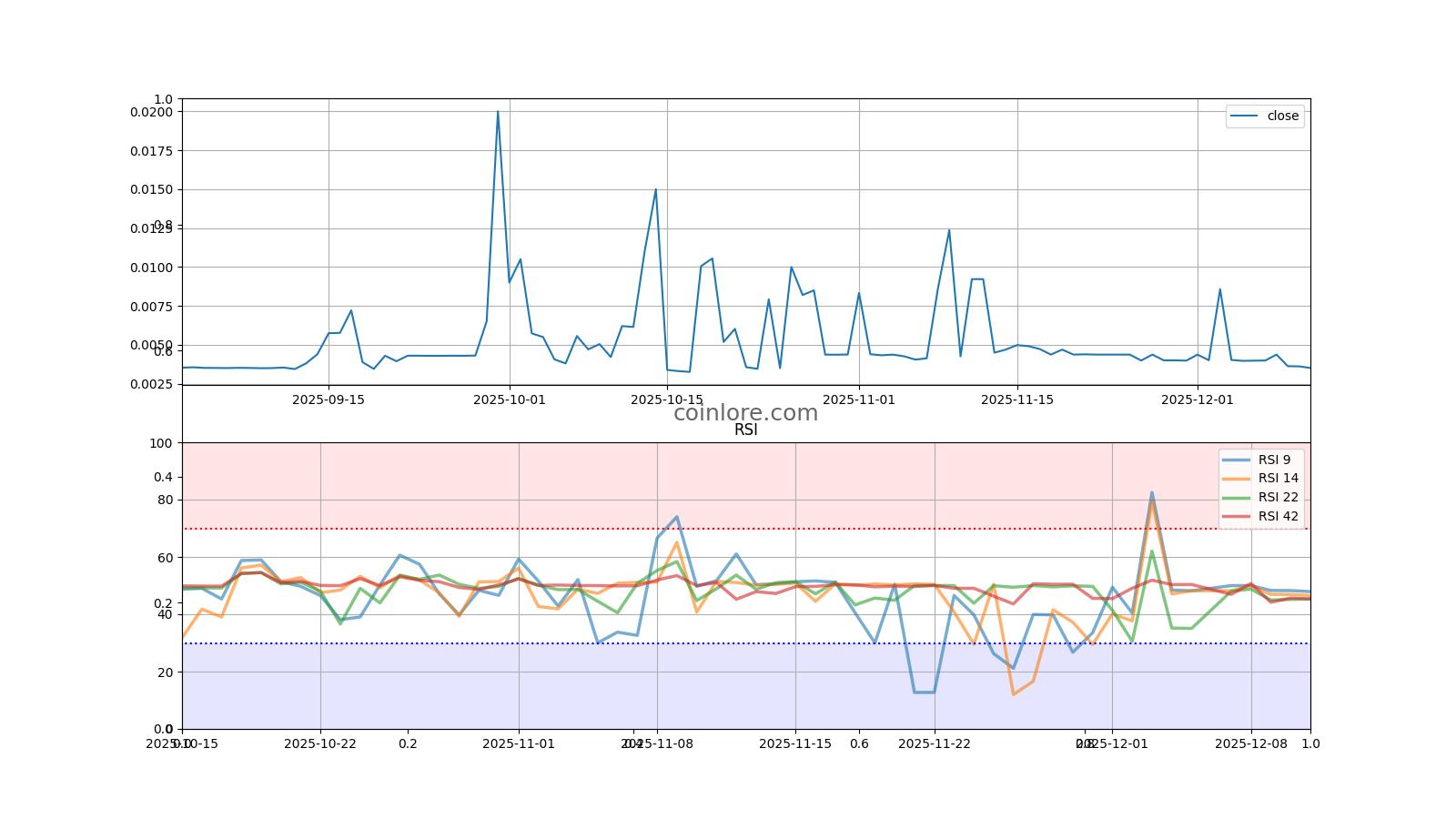 PosEx RSI indicator