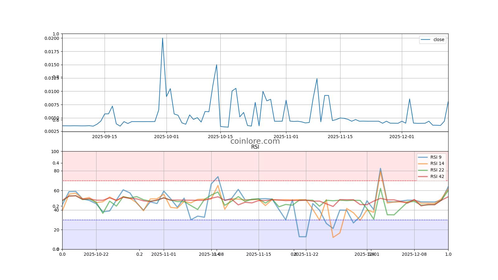 PosEx RSI indicator