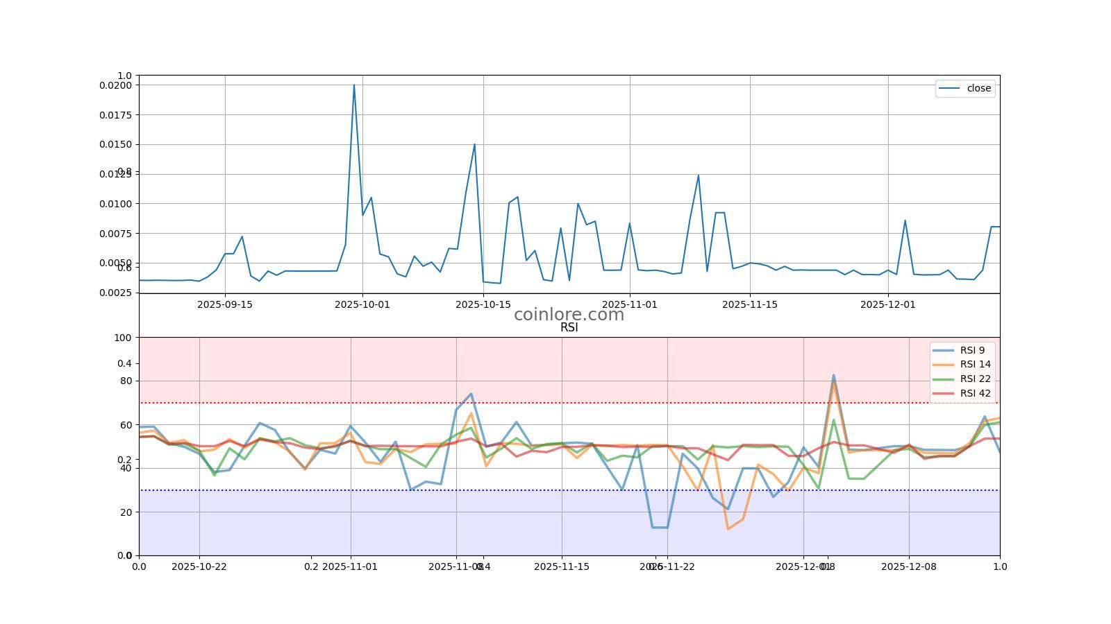 PosEx RSI indicator