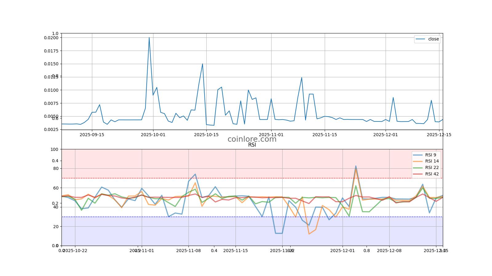 PosEx RSI indicator