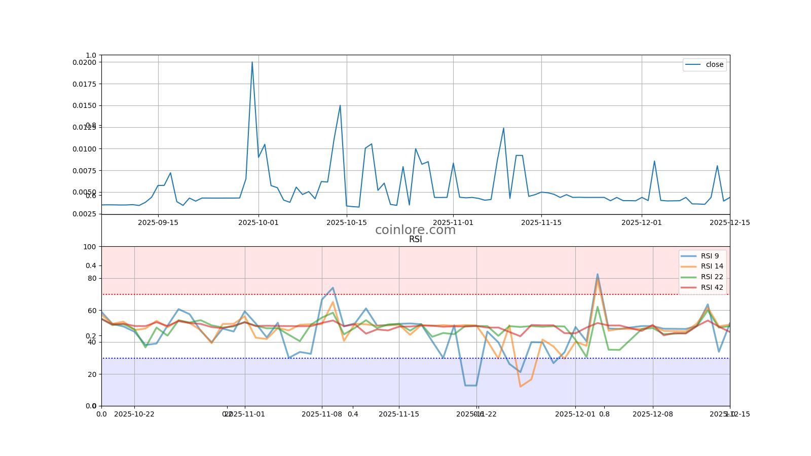 PosEx RSI indicator