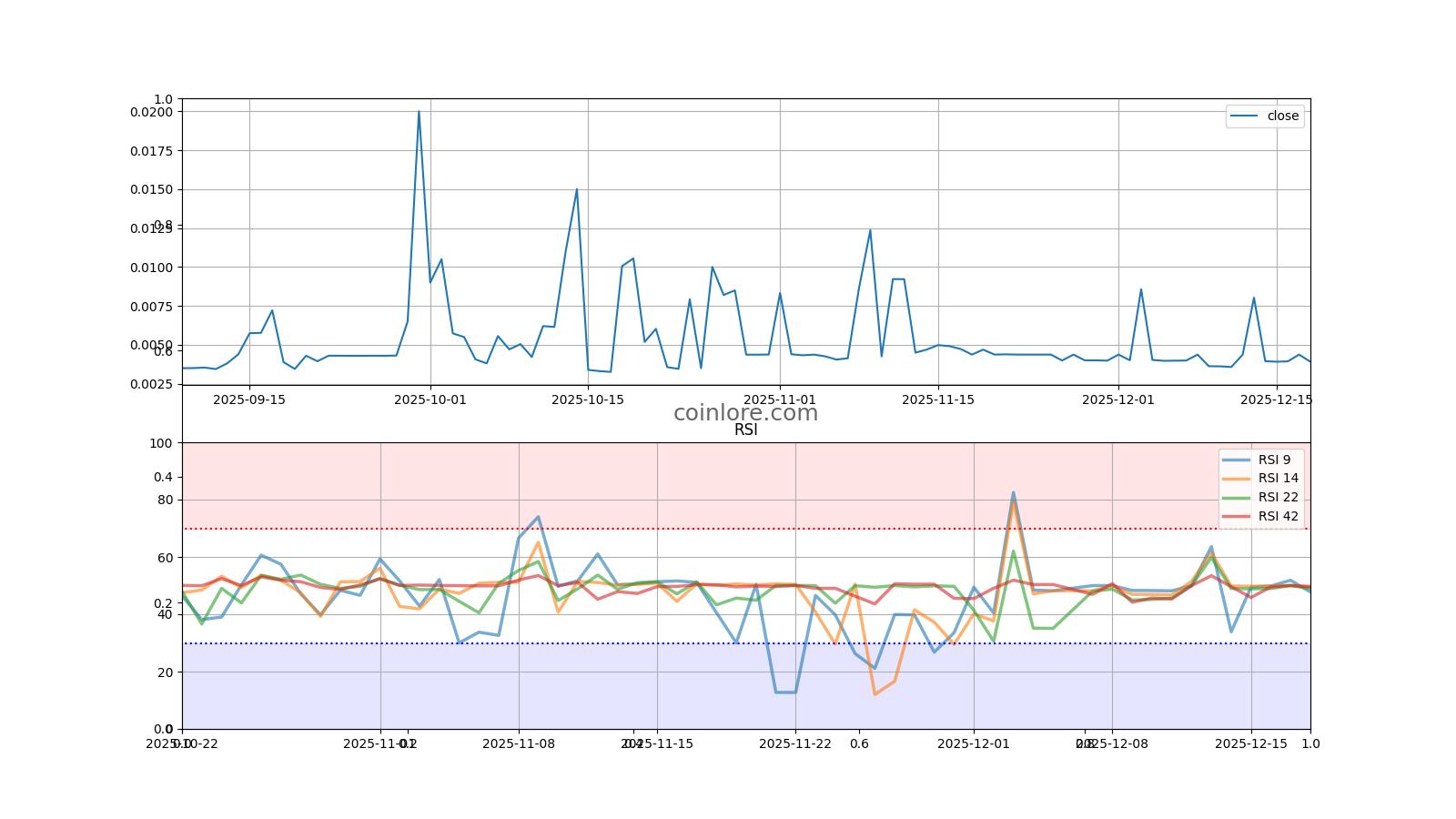 PosEx RSI indicator