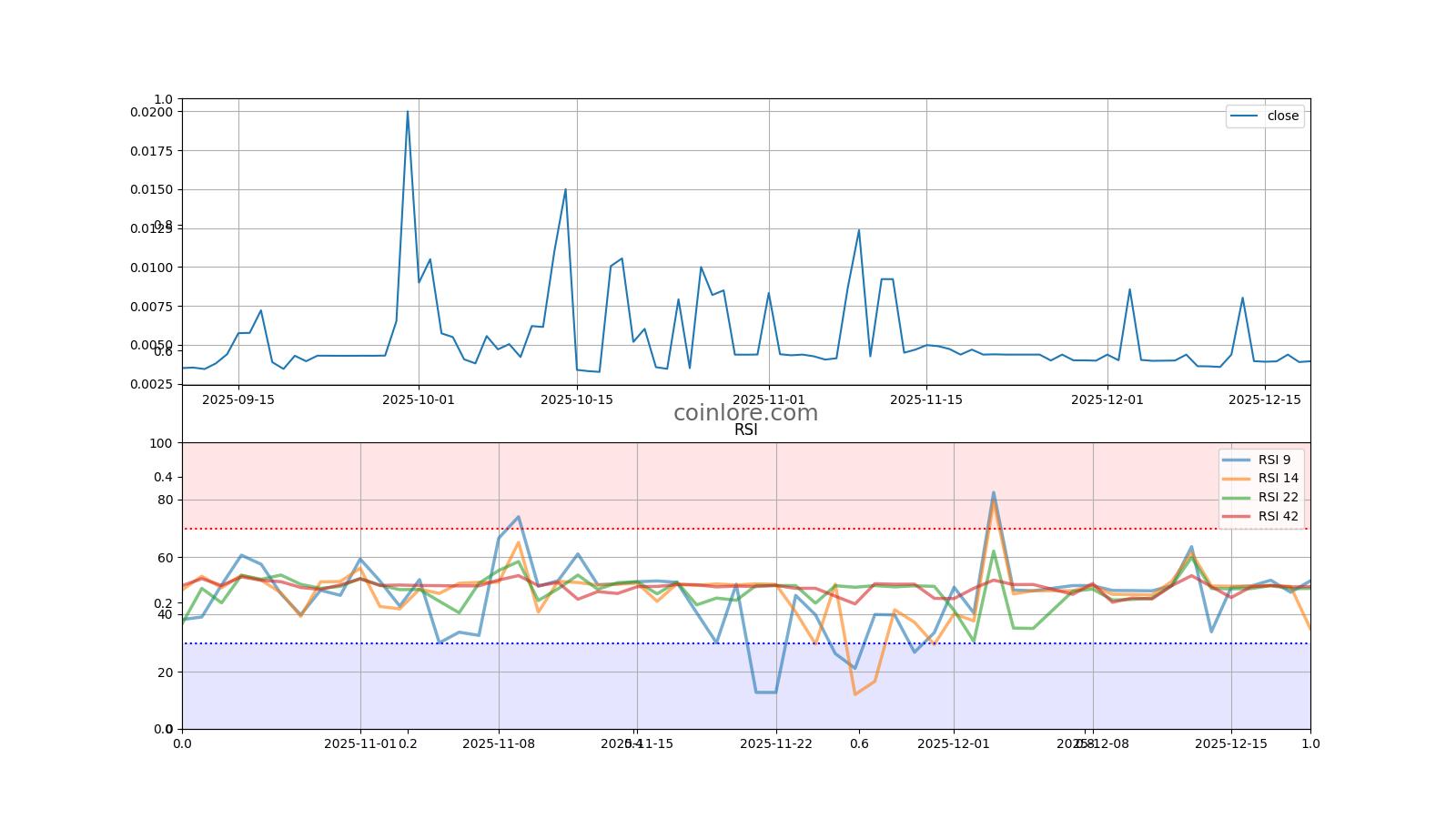 PosEx RSI indicator